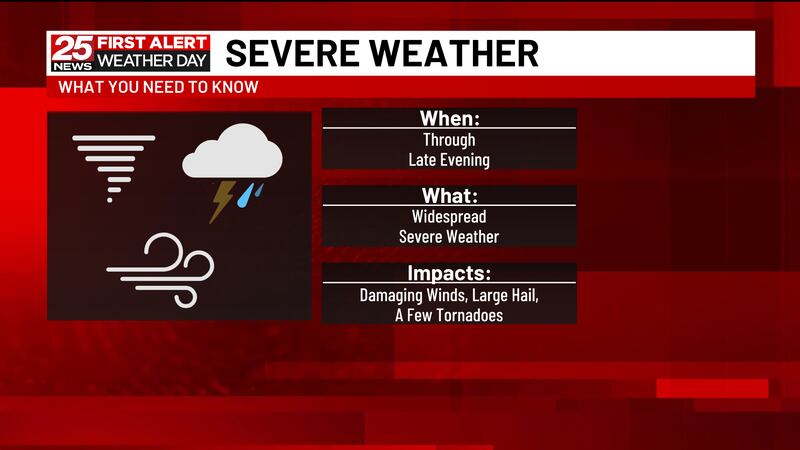 First Alert Weather Day Today First Alert Weather Day Today